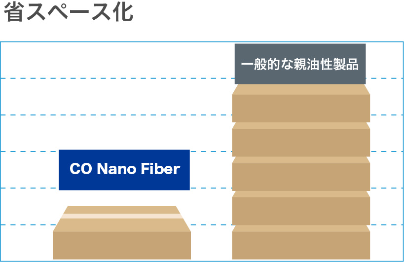 CO Nano Fiber | 株式会社SML-Technology